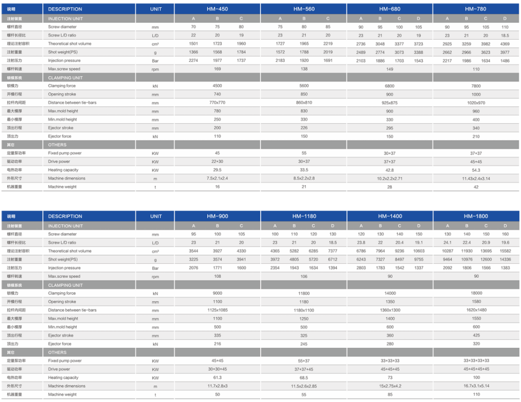 HM SERIES INJECTION MOLDING MACHINE - PT POWER MACHINE INTERNATIOA