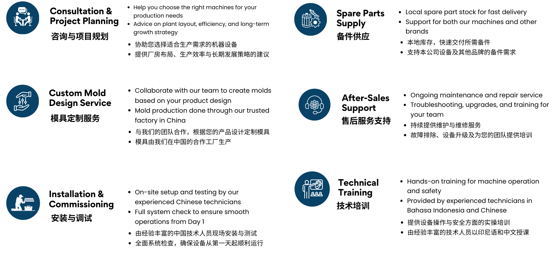 Components - PT POWER MACHINE INTERNATIOA